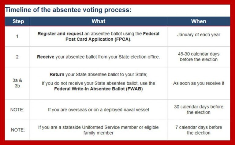 Register now for absentee voting - StuttgartCitizen.com