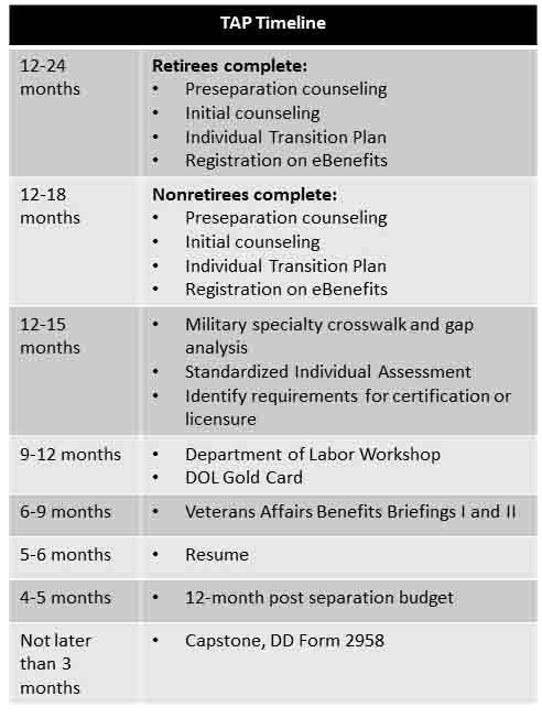 Getting out? Retiring? Transition assistance offers tools, help ...