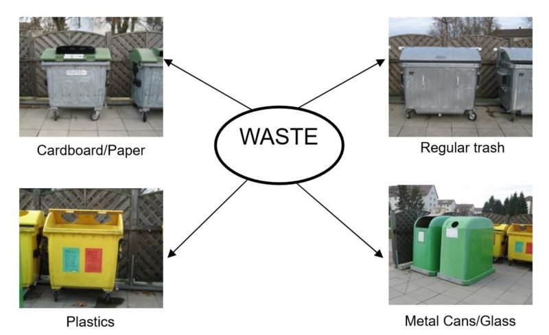 Recycling in Germany, on and off post - StuttgartCitizen.com
