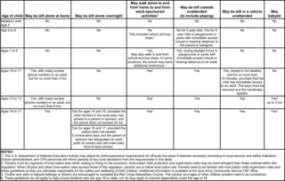 The U.S. Army Europe Child & Youth Supervision Policy ...