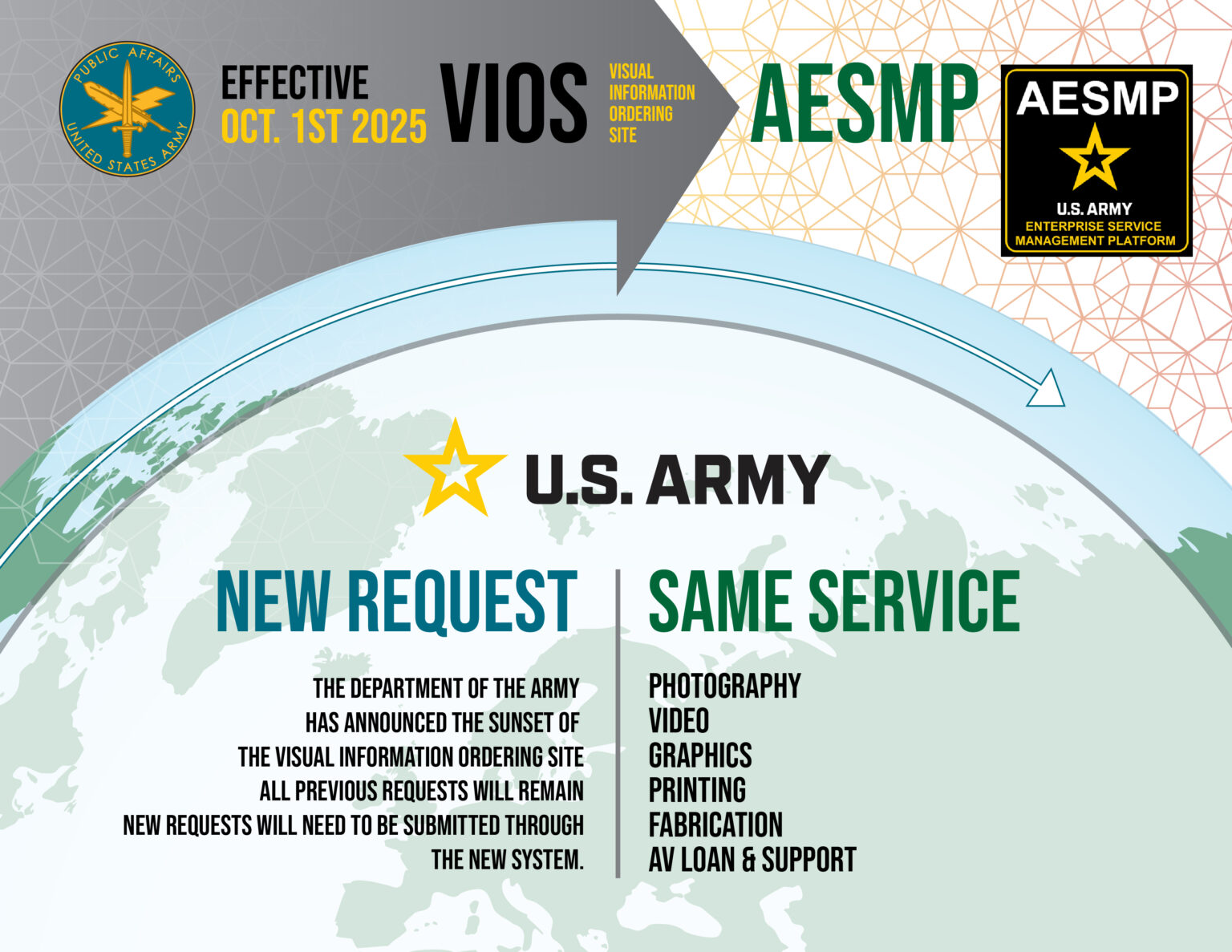 VIOS platform to transition to new service management portal on Oct. 1 ...